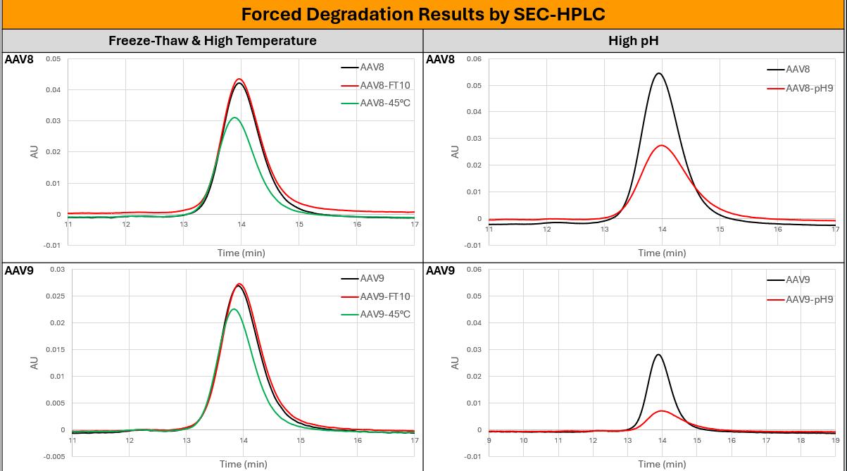 Chromatography - BioAnalysis
